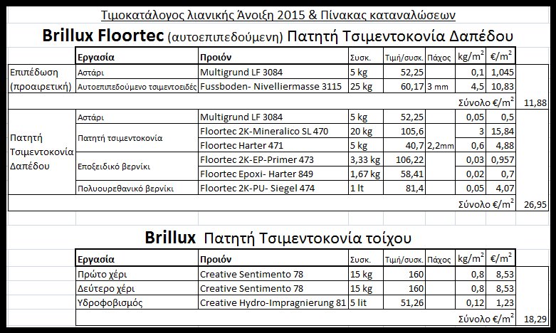Αυτοεπιπεδούμενη τσιμεντοκονία δαπέδων | Renovat.gr ]::